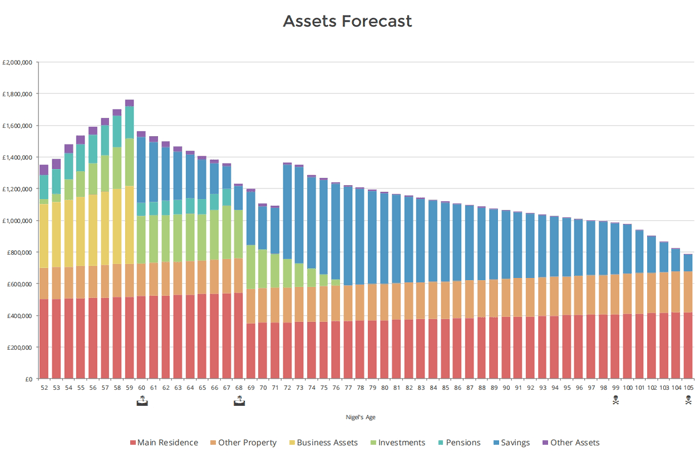 What Would You Do If You Could See the Future? | NorthStar Wealth ...